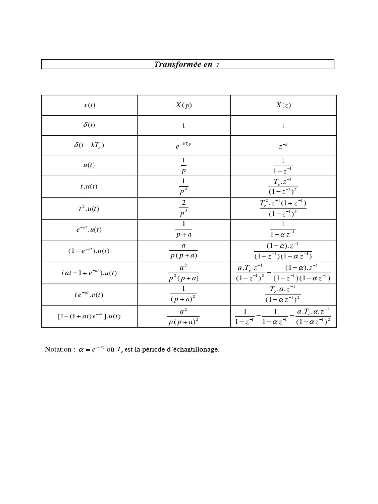 Tableau Z | PDF