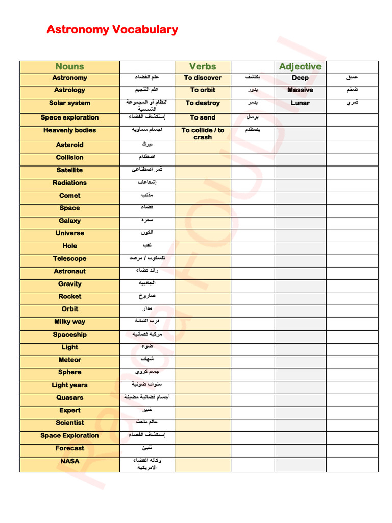 Astronomy Vocabulary | PDF