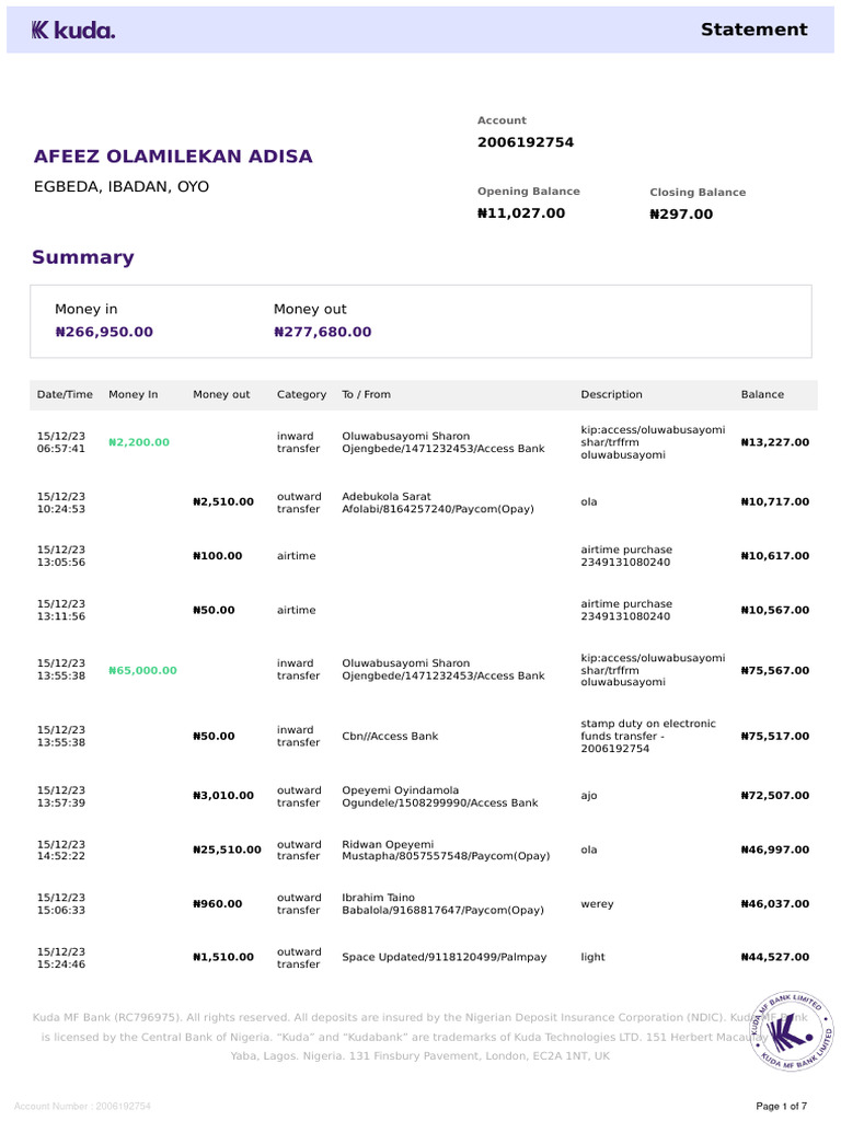 Afeez Olamilekan Adisa: Egbeda, Ibadan, Oyo | PDF | Banks | Financial Services