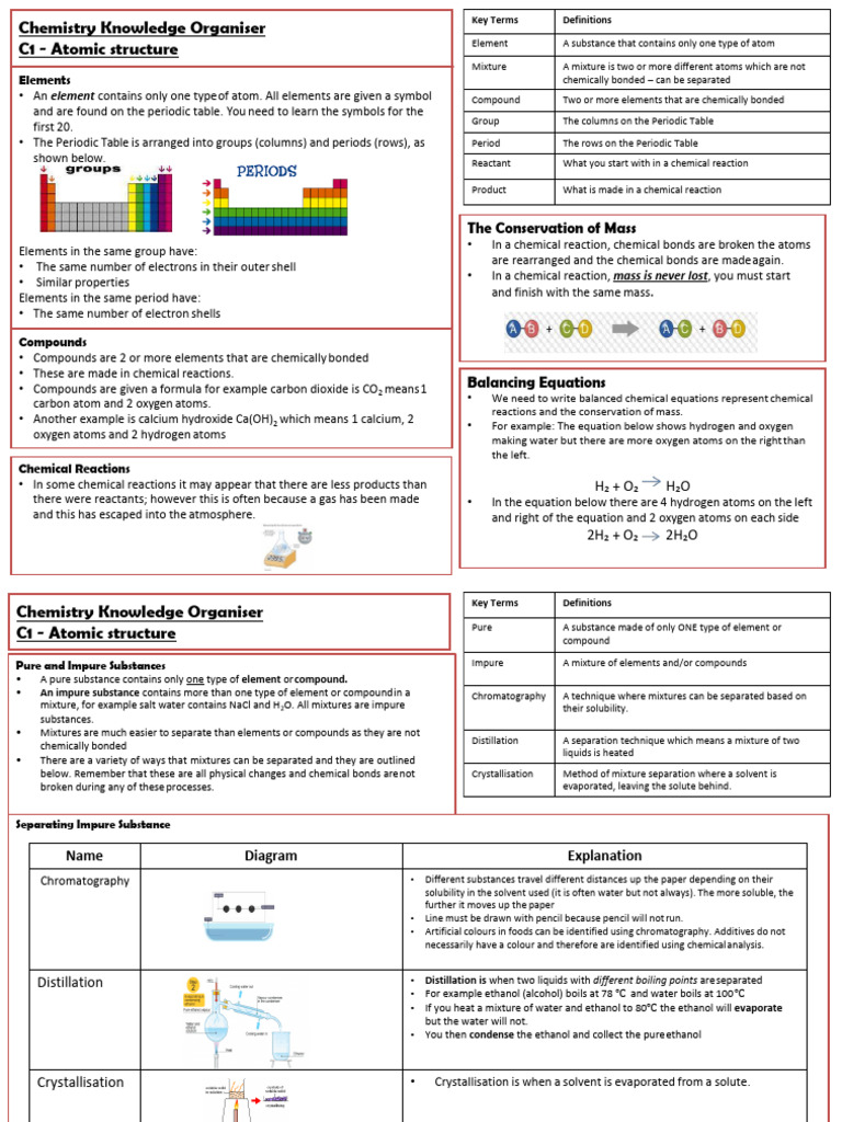 C1 - Atomic Structure | PDF | Chemistry | Atoms