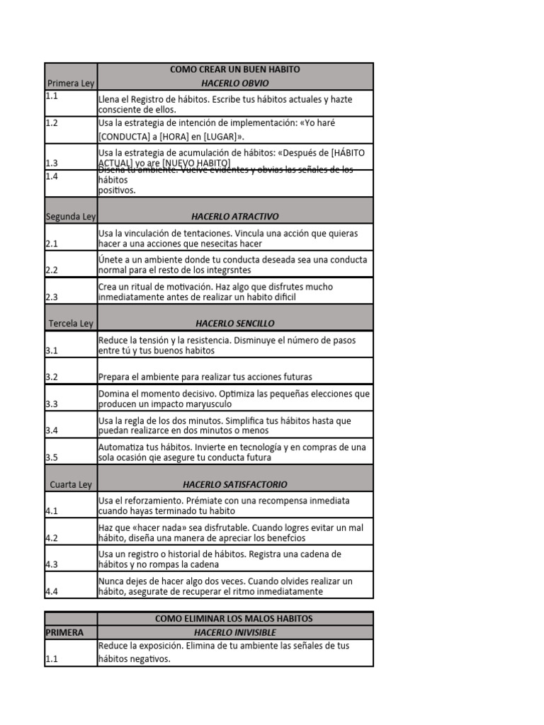 Cuadro de Habitos | PDF | Comportamiento | Ciencias del comportamiento