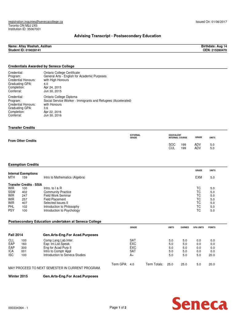 Advising Transcript - Postsecondary Education: Credentials Awarded by ...