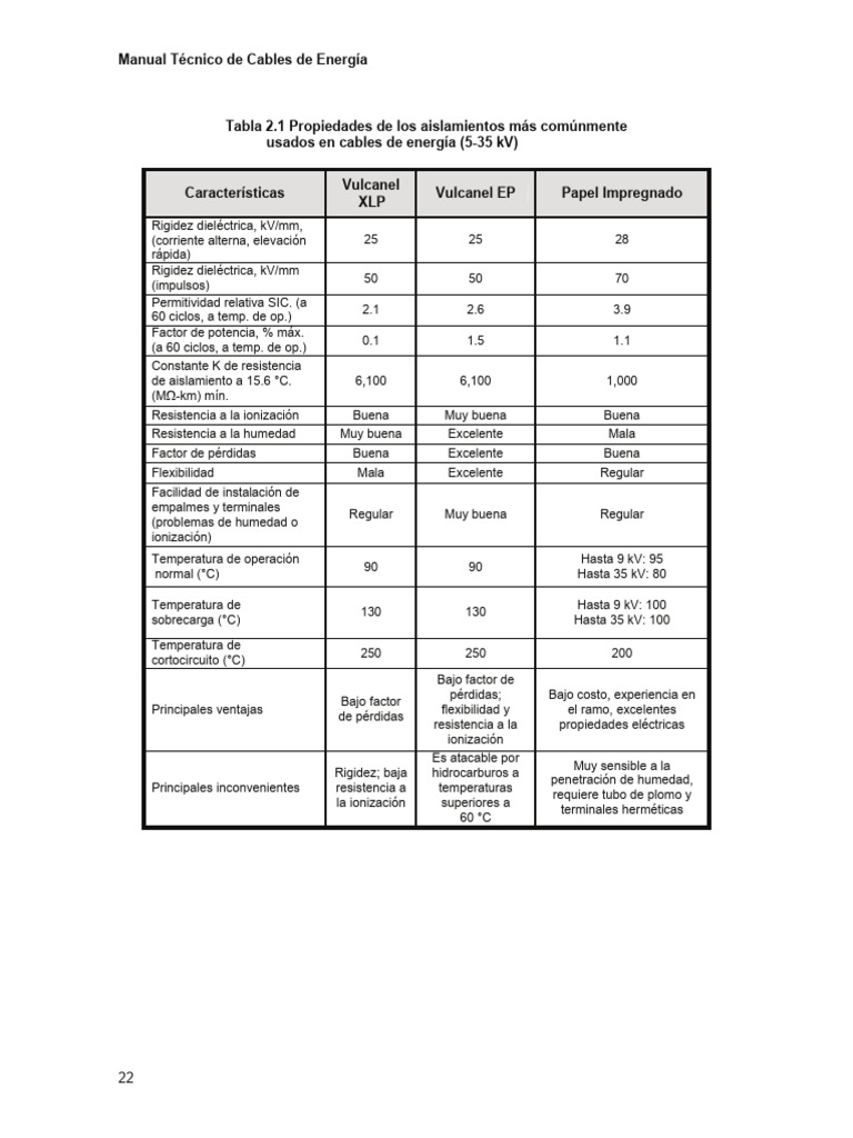 Manual Técnico Cables Energía (Condumex) (1) - 24 | PDF | Resistencia ...