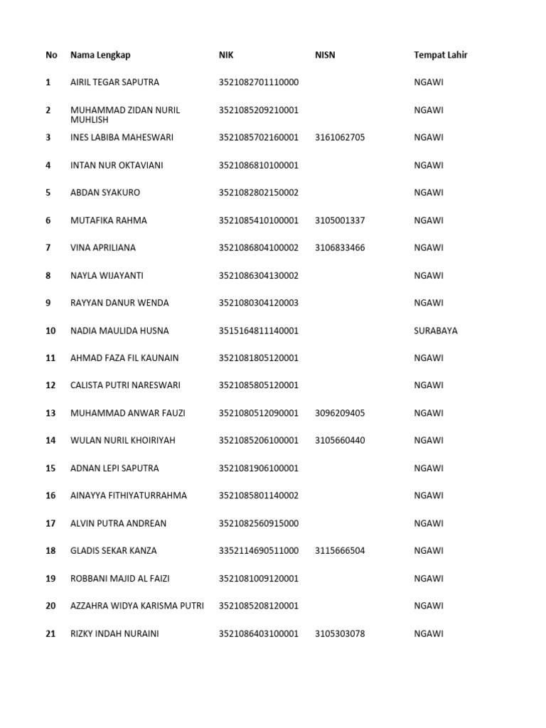 Format Emis Daftar Santri | PDF