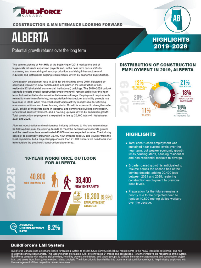 WFD WFF IND 31 2019 v1 2019 Buildforce Report Workforce Forecast | PDF | Employment | Labour ...