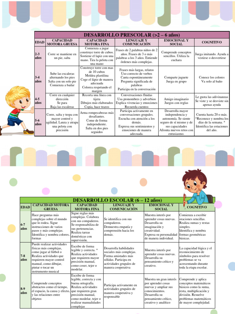 Desarrollo Infantil: Hitos y Medidas | PDF | Pensamiento crítico ...