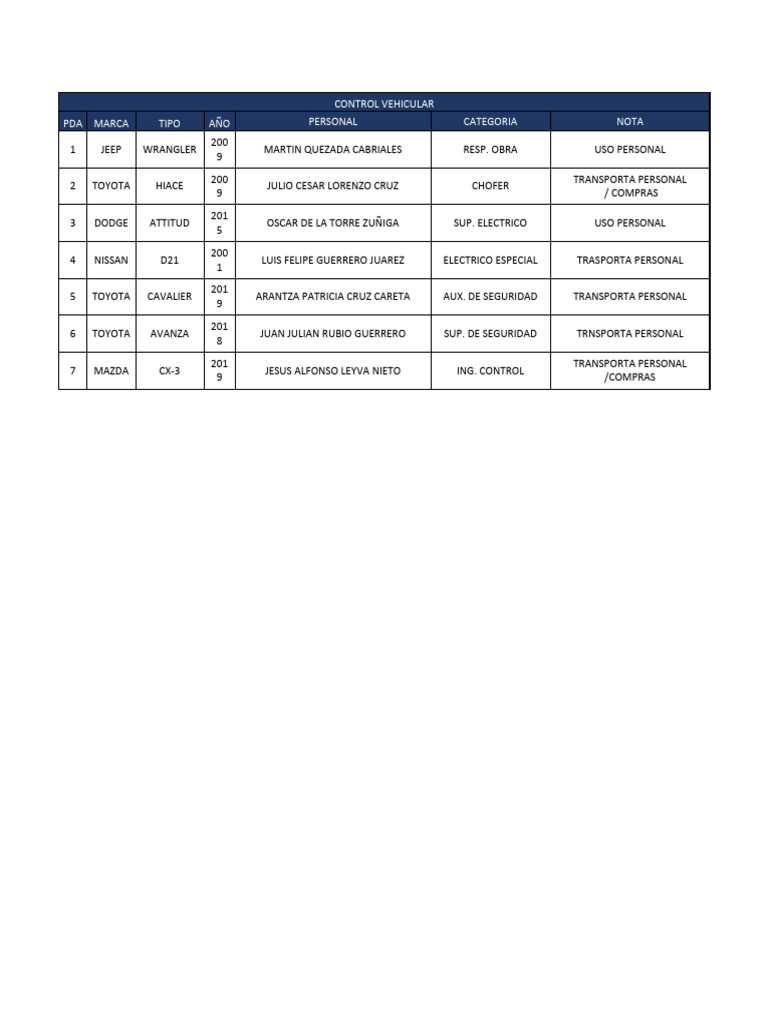 Control Vehicular: Registro de Flota | PDF