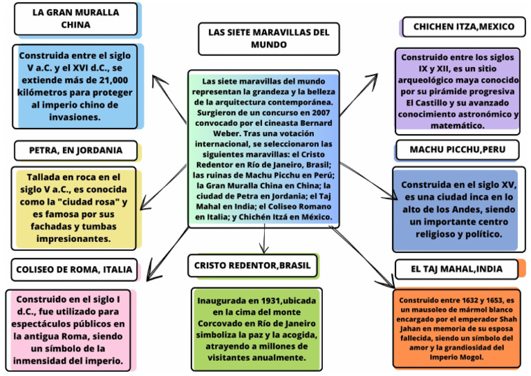 Las 7 Maravillas Del Mundo | PDF