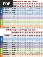 Veterinary CPR Drug Dosage Chart | PDF