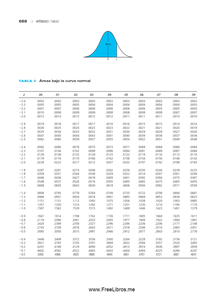 Tablas distribucion normal | PDF