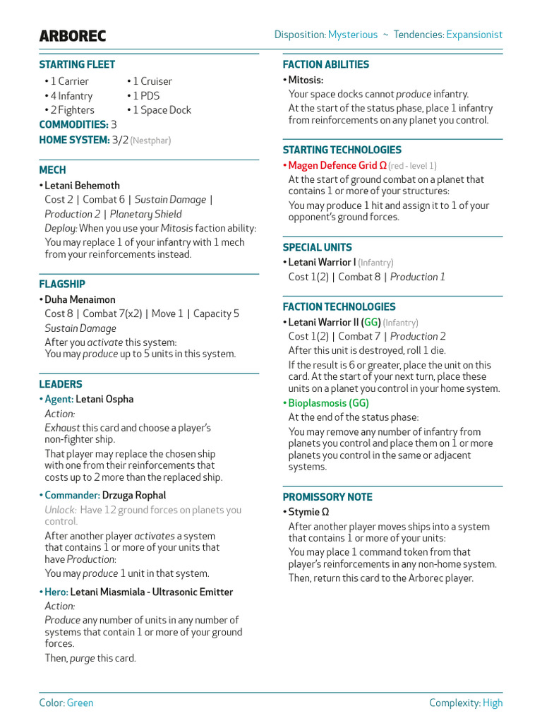TI4 Factions (With PoK & Codex 1-3) | PDF | Aircraft Carrier | Battleship