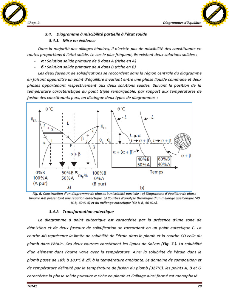 Chapitre 2 - 2 Diagrammes Miscibilité Partielle | PDF | Alliage | Physique appliquée et ...