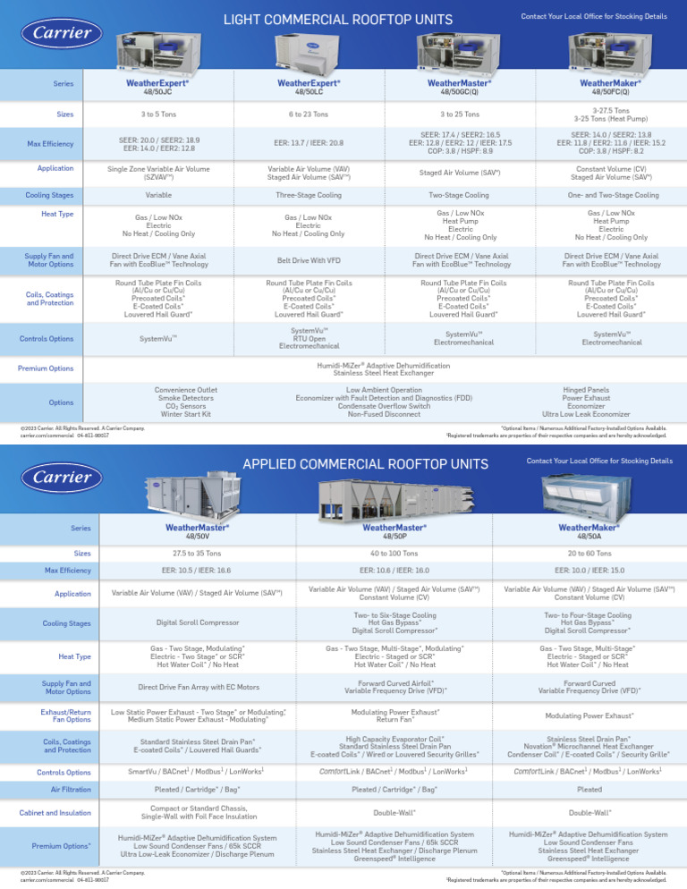 Light Commercial Rooftop Units | PDF | Mechanical Engineering | Energy ...