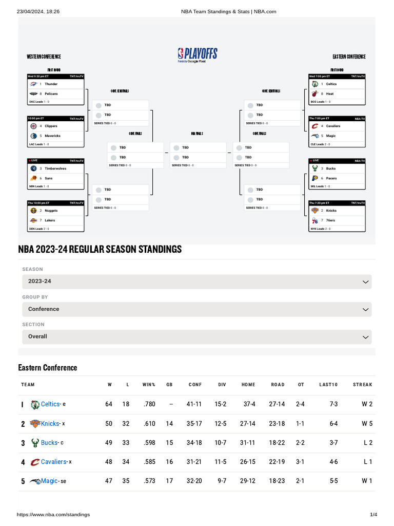 NBA 2024 Playoff Standings & Stats | PDF | National Basketball ...