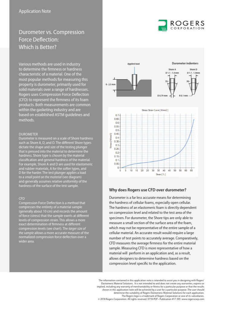 Durometer vs. Compression Force Deflection | PDF | Hardness | Materials