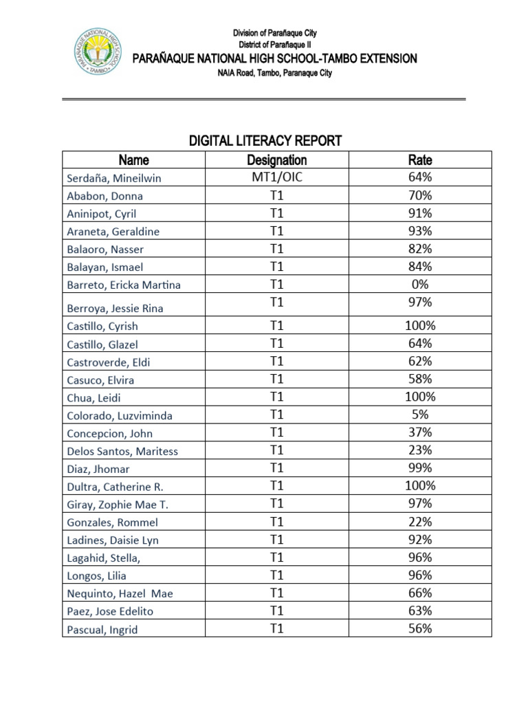 DIGITAL LITERACY REPORT Tambo | PDF