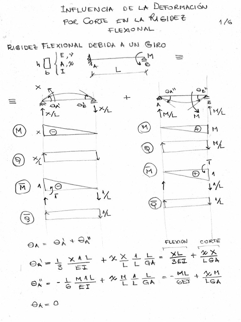 Anexo 1. Rigidez Flexional Con Def Corte | PDF