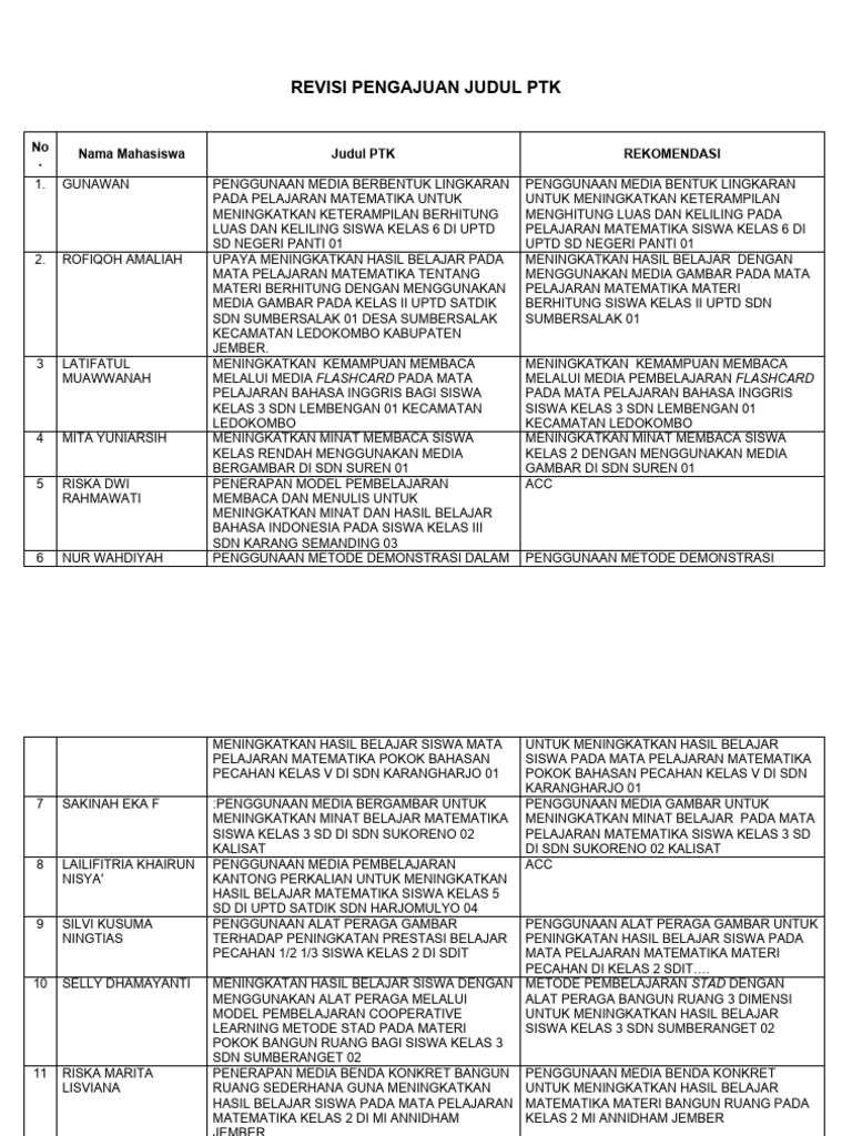 Revisi Pengajuan Judul PTK | PDF