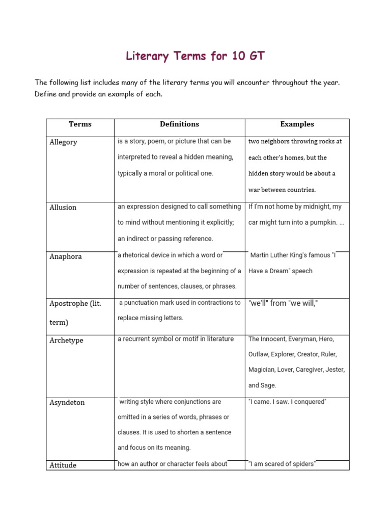 Literary Terms and Grammar Guide | PDF | Narration | Irony