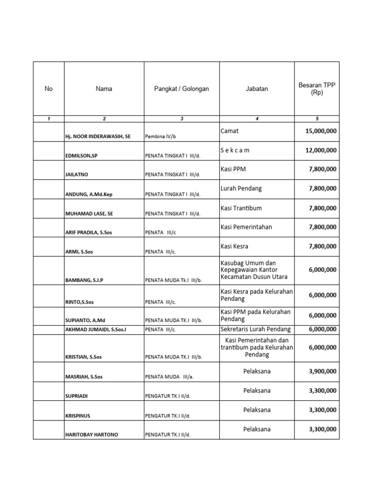 Format TPP Ub. Maret SD April 2024 Kcdu | PDF