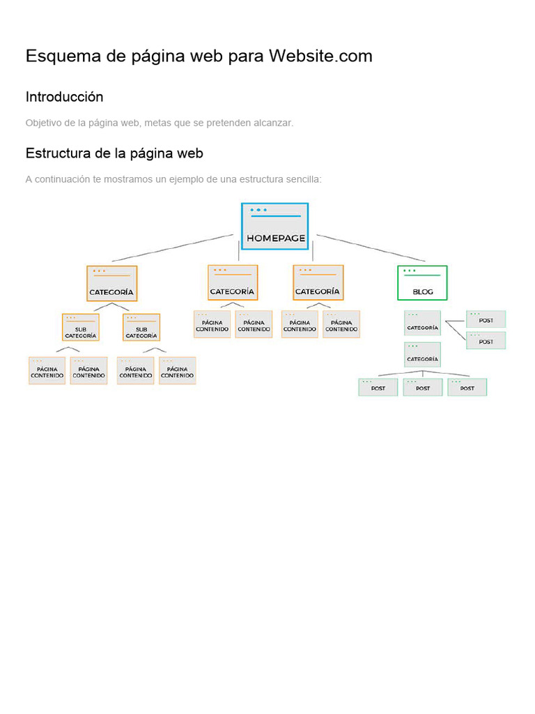 Esquema Web NeuroExplora | PDF