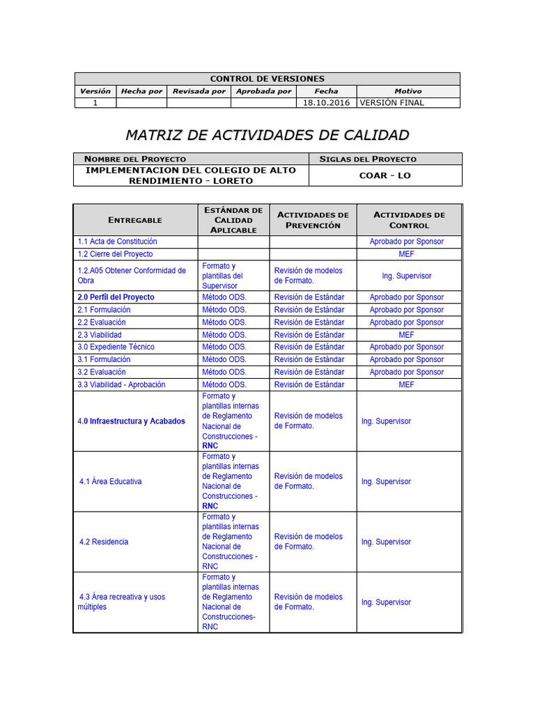 Formato - Matriz de Actividades de Calidad | PDF