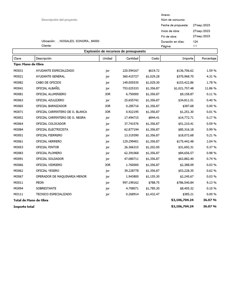 Explosion de Insumos Mano de Obra Merida | PDF