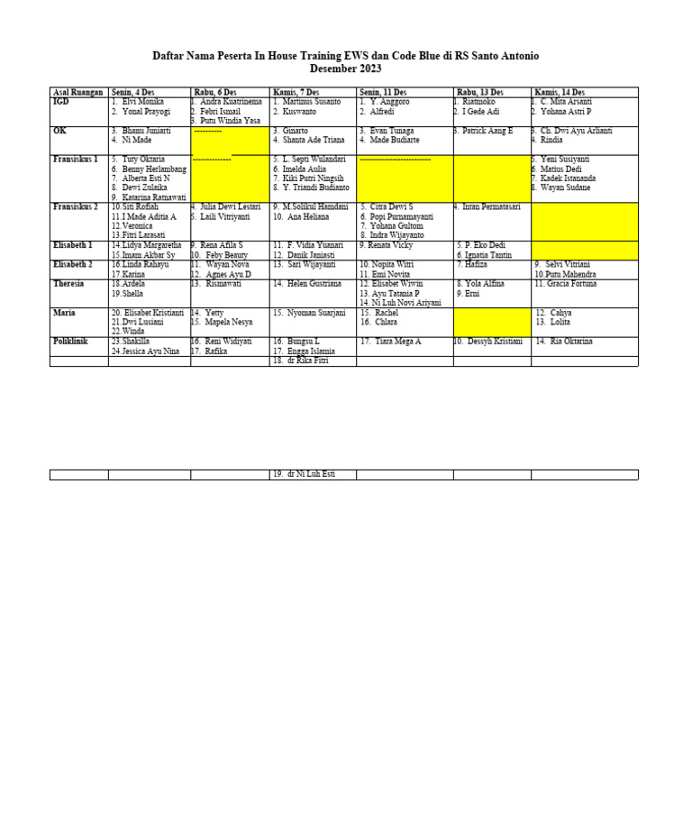 Daftar Nama Peserta in House Training EWS Dan Code Blue Di RS Santo ...