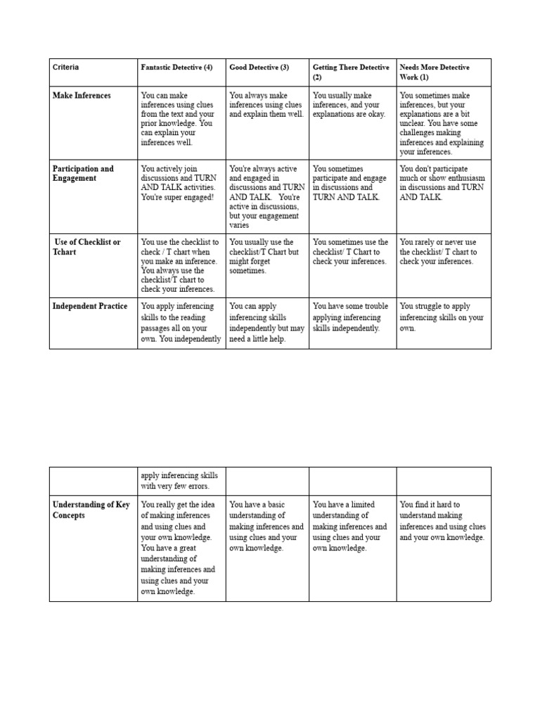 Inferencing Rubric 1 | Download Free PDF | Inference | Knowledge
