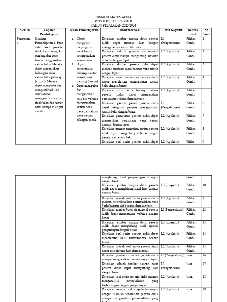 Kisi-Kisi Kls 4 Matematika | PDF