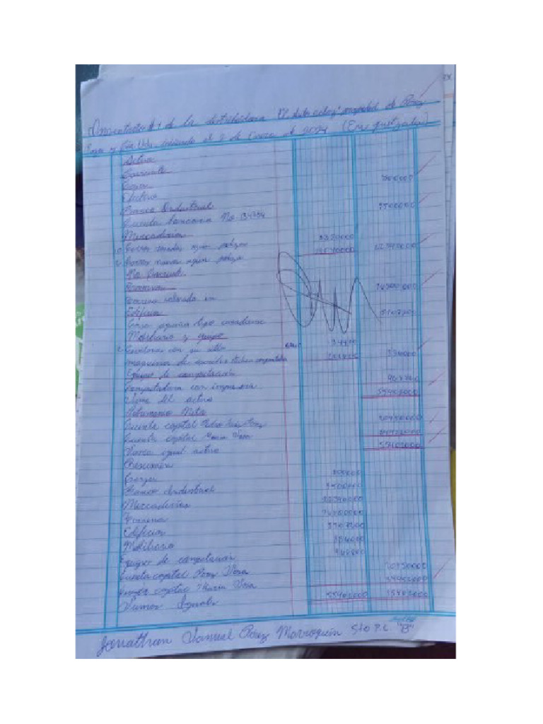 Inventario Auto Veloz | PDF