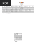 Revised DPWH Pay Item List 2023 | PDF | Finance & Money Management