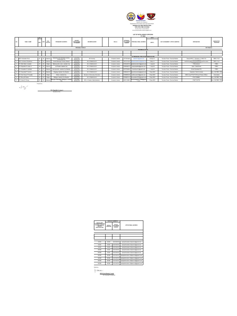 2024 Intelligence Officers List - BFP Basilan | PDF | Philippines