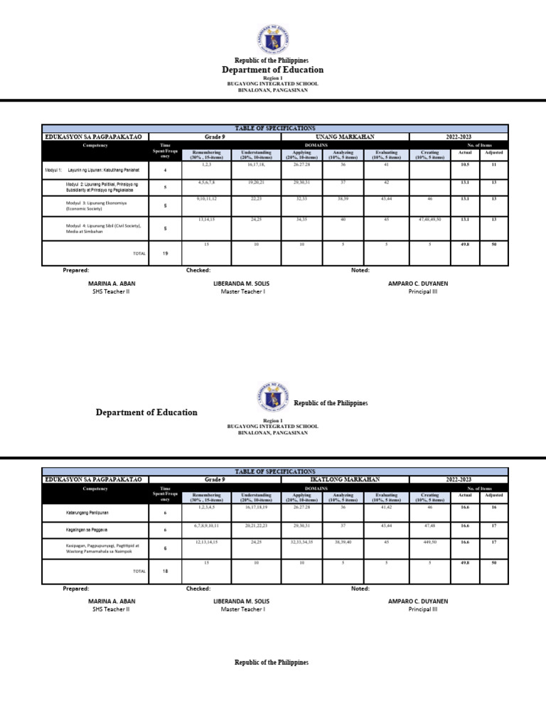 TOS-ESP-9-2022-2023 | PDF | Human Communication
