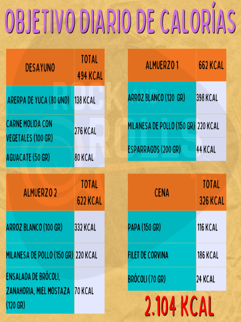 Desayuno Total 494 KCAL Almuerzo 1 662 KCAL | PDF | Almuerzo | Alimentos