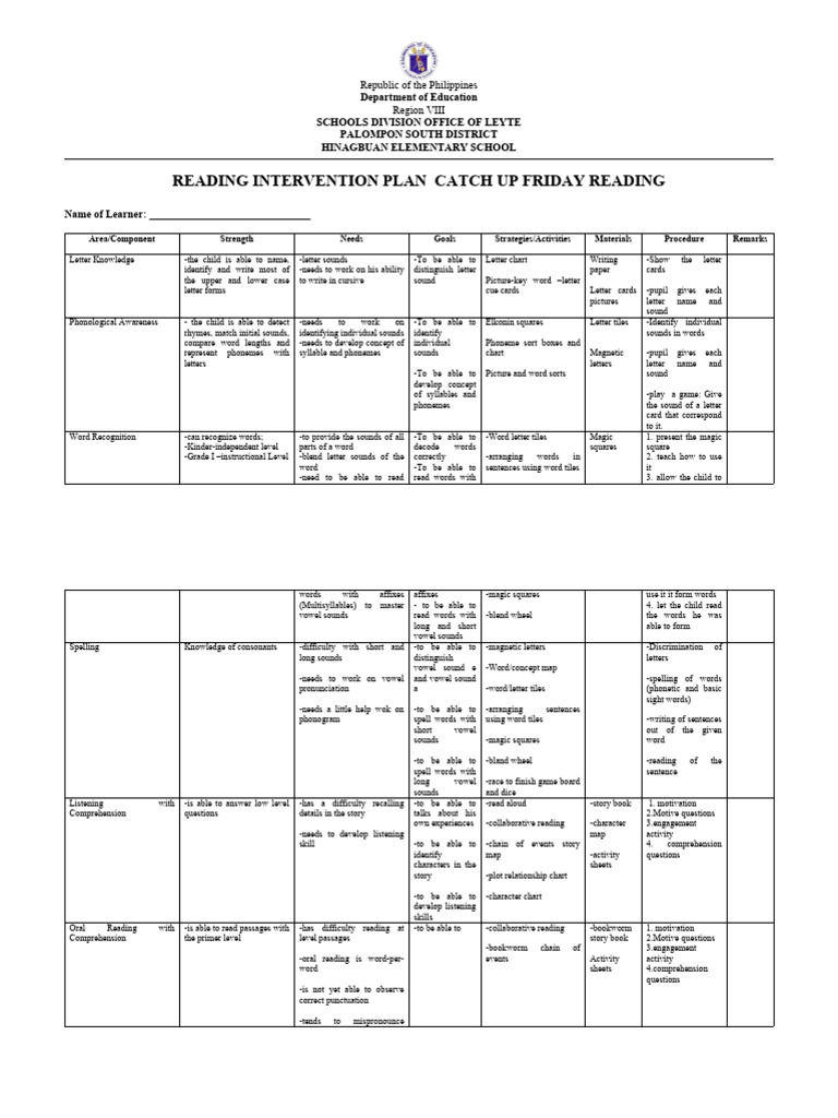 READING INTERVENTION PLAN CATCH UP FRIDAY READING | PDF | Word | Human Communication