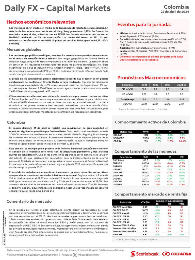 DailyFX Abril 22-24 | PDF | Mercados financieros | Sector privado