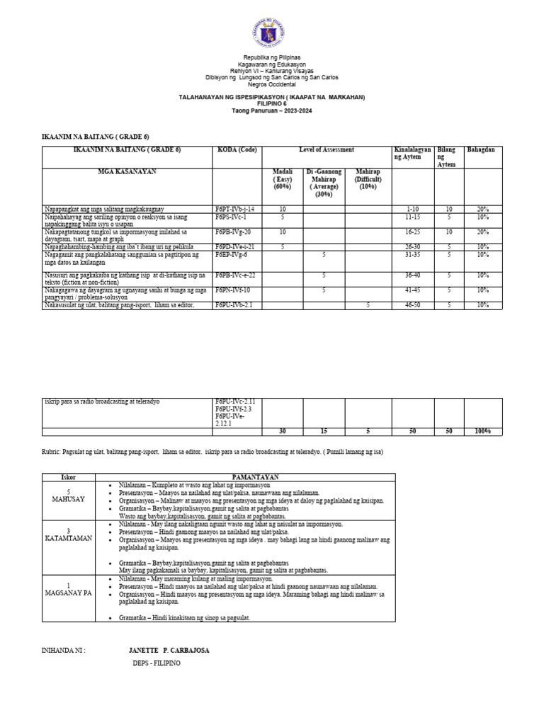 Filipino 6-TOS-Key Answer | PDF