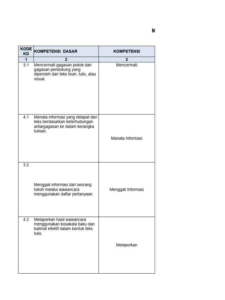 1. Format Analisis Kd k13 Bahasa Indonesia | PDF