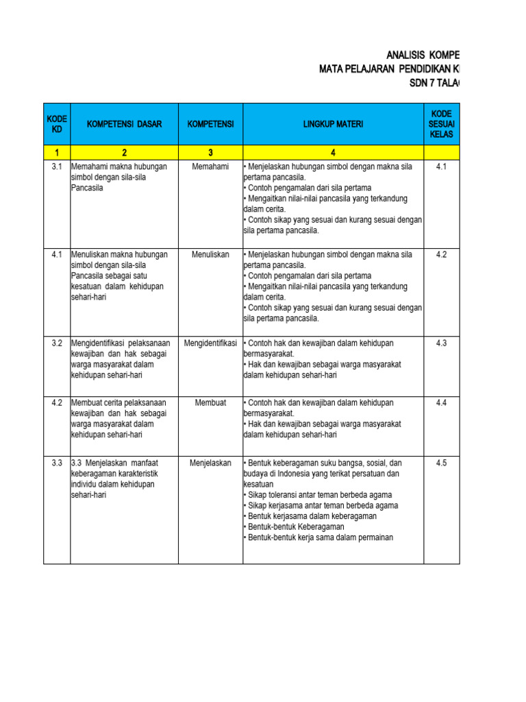 Format Analisis KD k13 PKN | PDF