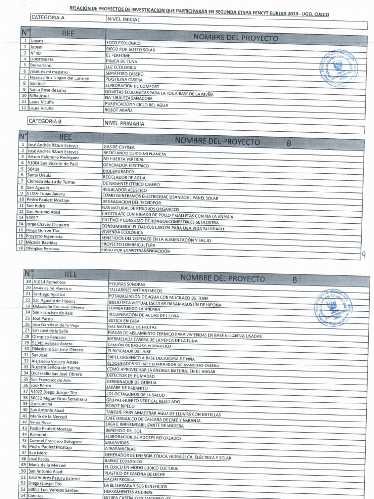 Nombres de Proyectos de Eureka | PDF