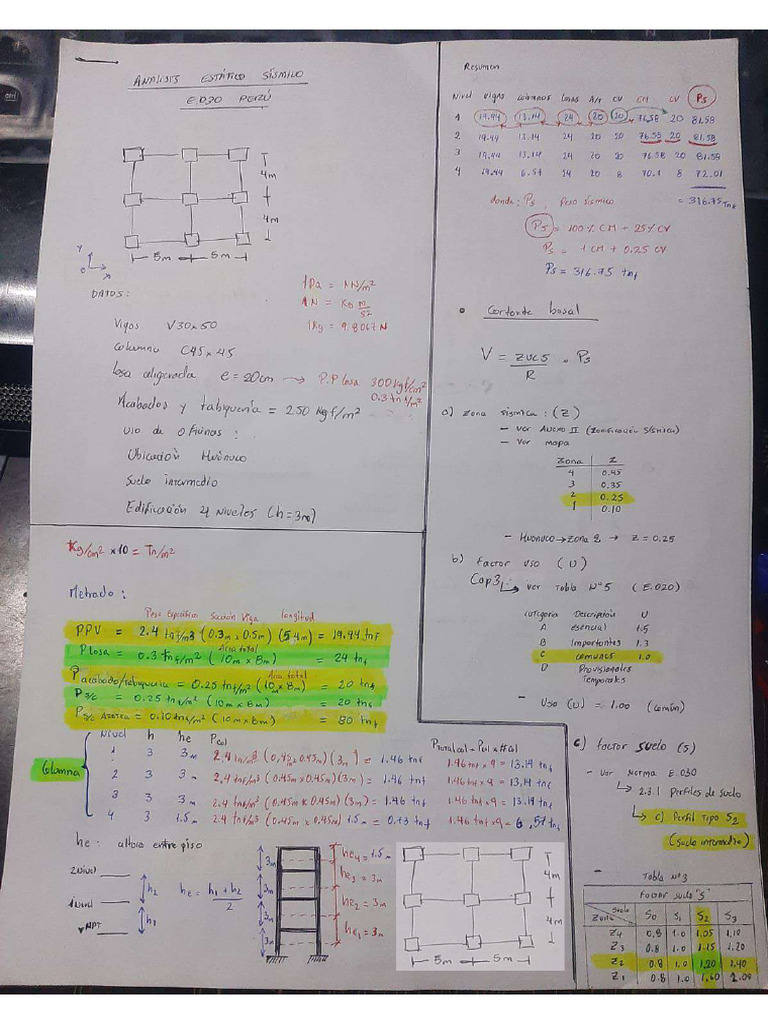 Ejemplo Basico Zucs | PDF