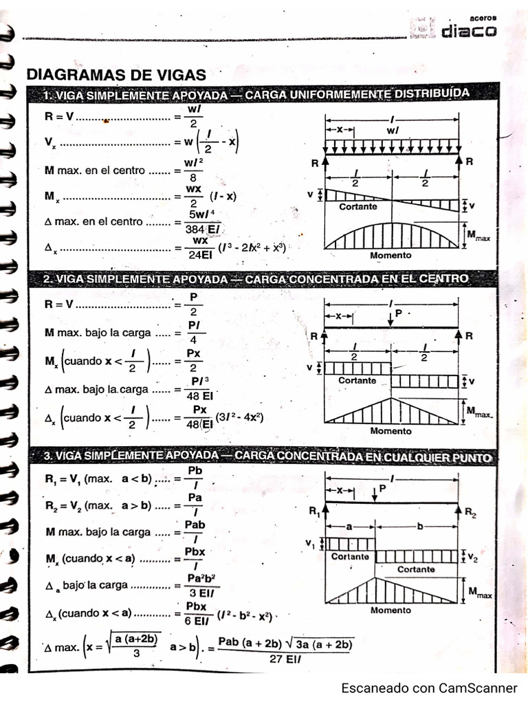 TABLAS DE GRAFICAS V y M | PDF