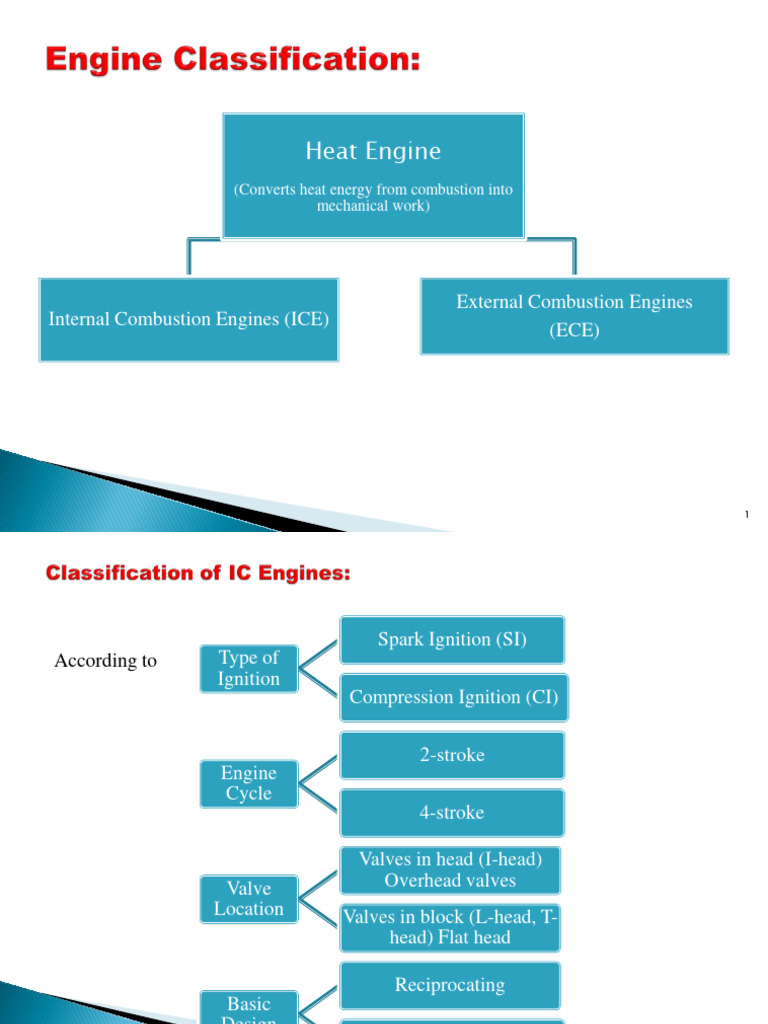 Ic Engine Unit 1 Pdf Internal Combustion Engine Engines