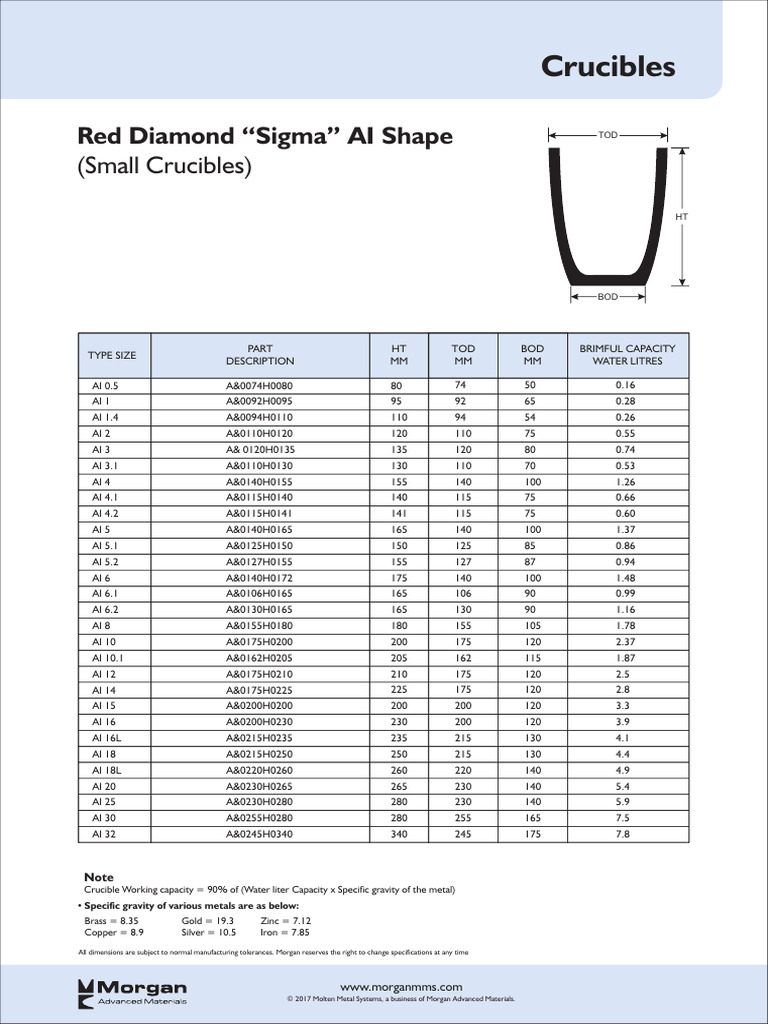 sigma-shapes-and-sizes | PDF