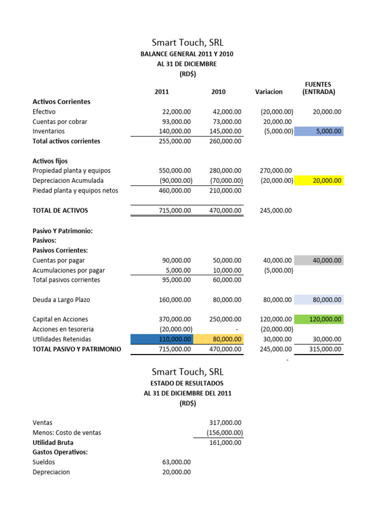 Flujo de Efectivo 17-03-2023 | PDF | Compartir (Finanzas) | Corporaciones