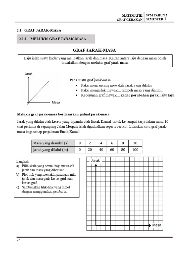 2.Graf Gerakan 2023 | PDF
