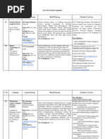 CIDA Registered Contractors List 2024 | PDF