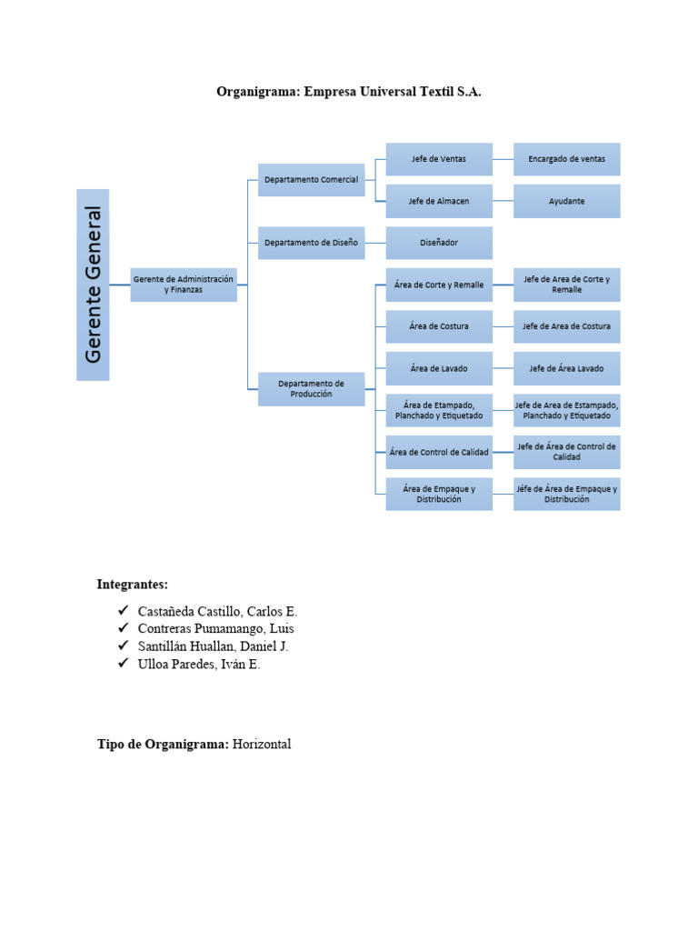 319976737 Organigrama Universal Textil S A | PDF