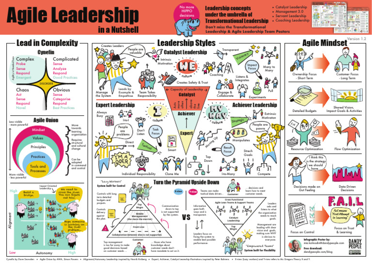 Dandy People Agile Leadership in A Nutshell 1692412363 | PDF ...